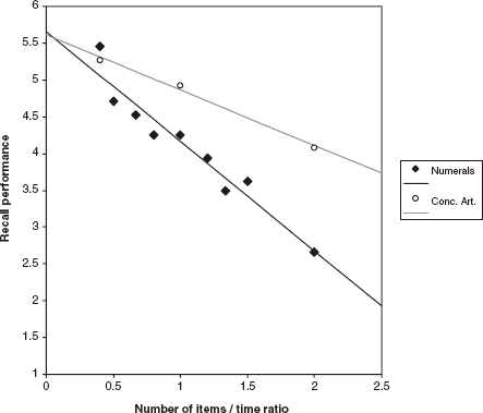 The Time Based Resource Sharing Model Of Working Memory Neupsy Key