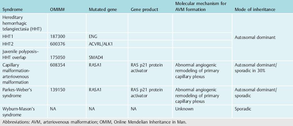 Syndromic Arteriovenous Malformations Neupsy Key