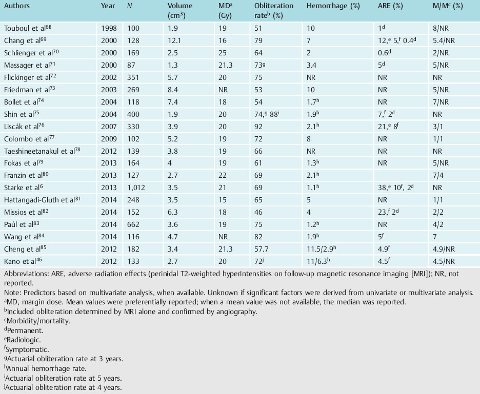 Stereotactic Radiosurgery For Brain Arteriovenous Malformations