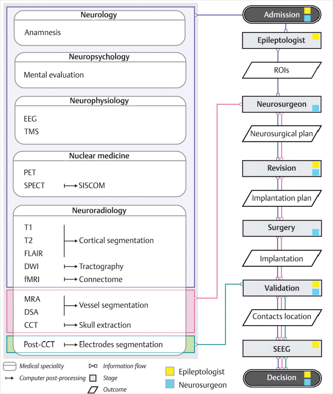 1 Collaborative Planning In Epilepsy Surgery Neupsy Key