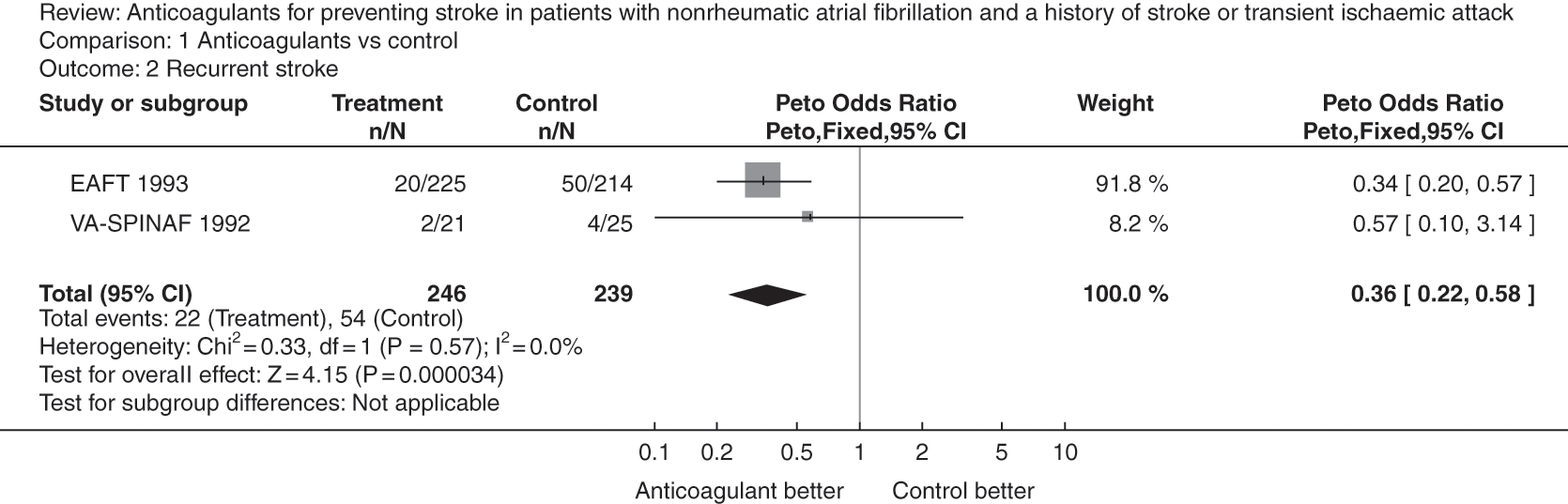 Chapter 18 – Drugs, Devices, and Procedural Therapies to Prevent ...